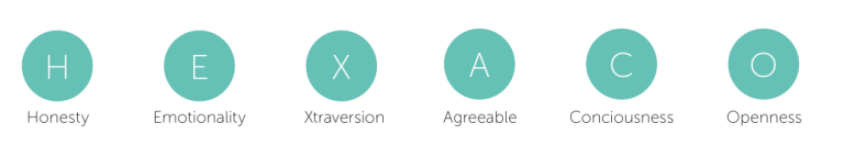 HEXACO model - Pure Assistants